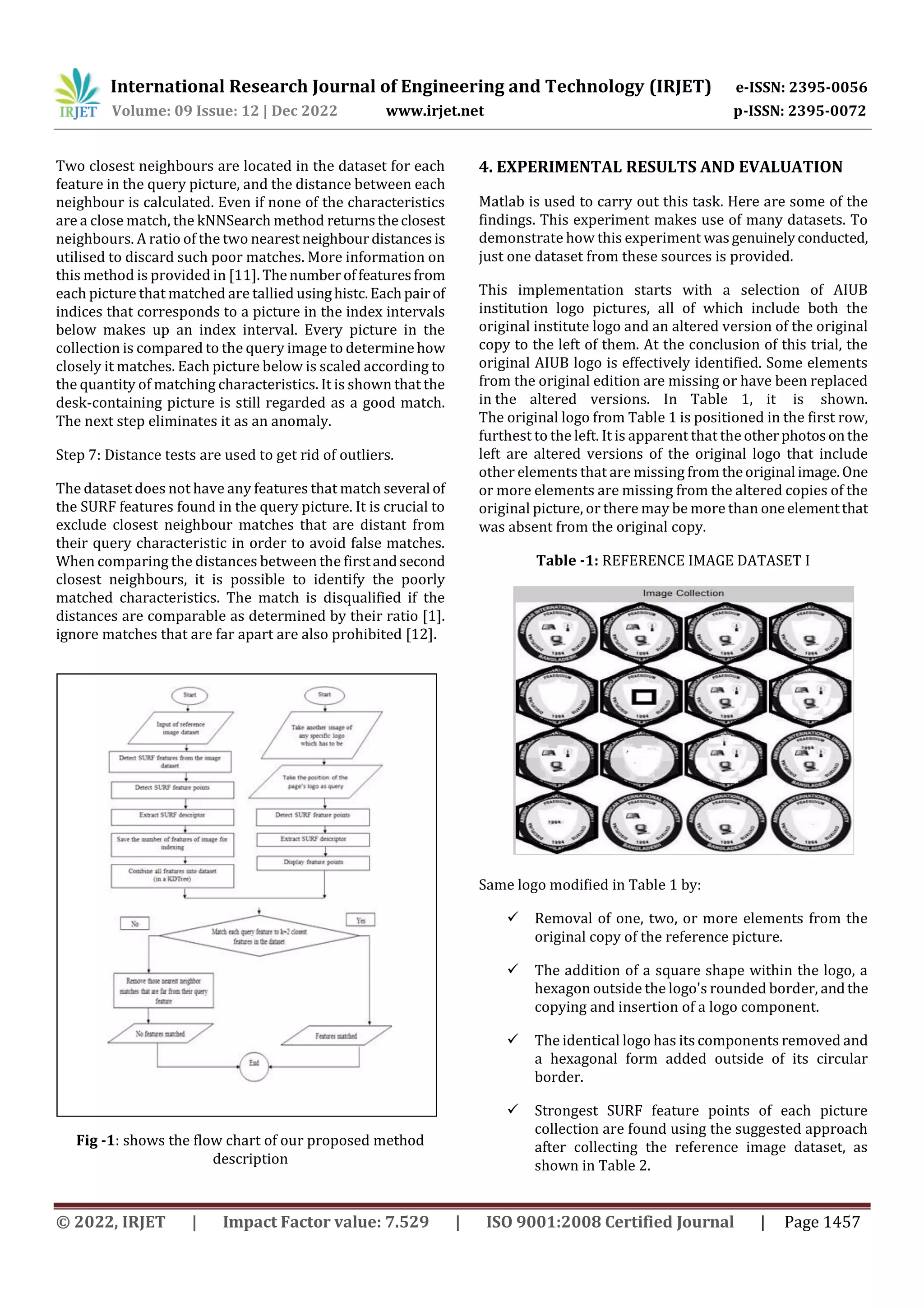 Logo Detection Using Ai Ml Pdf