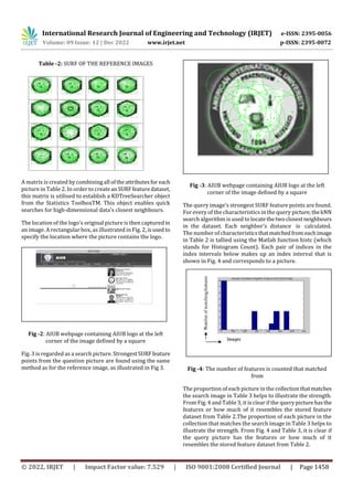 Logo Detection Using AI ML | PDF
