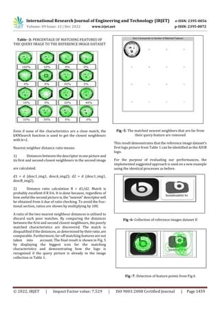 Logo Detection Using AI ML | PDF