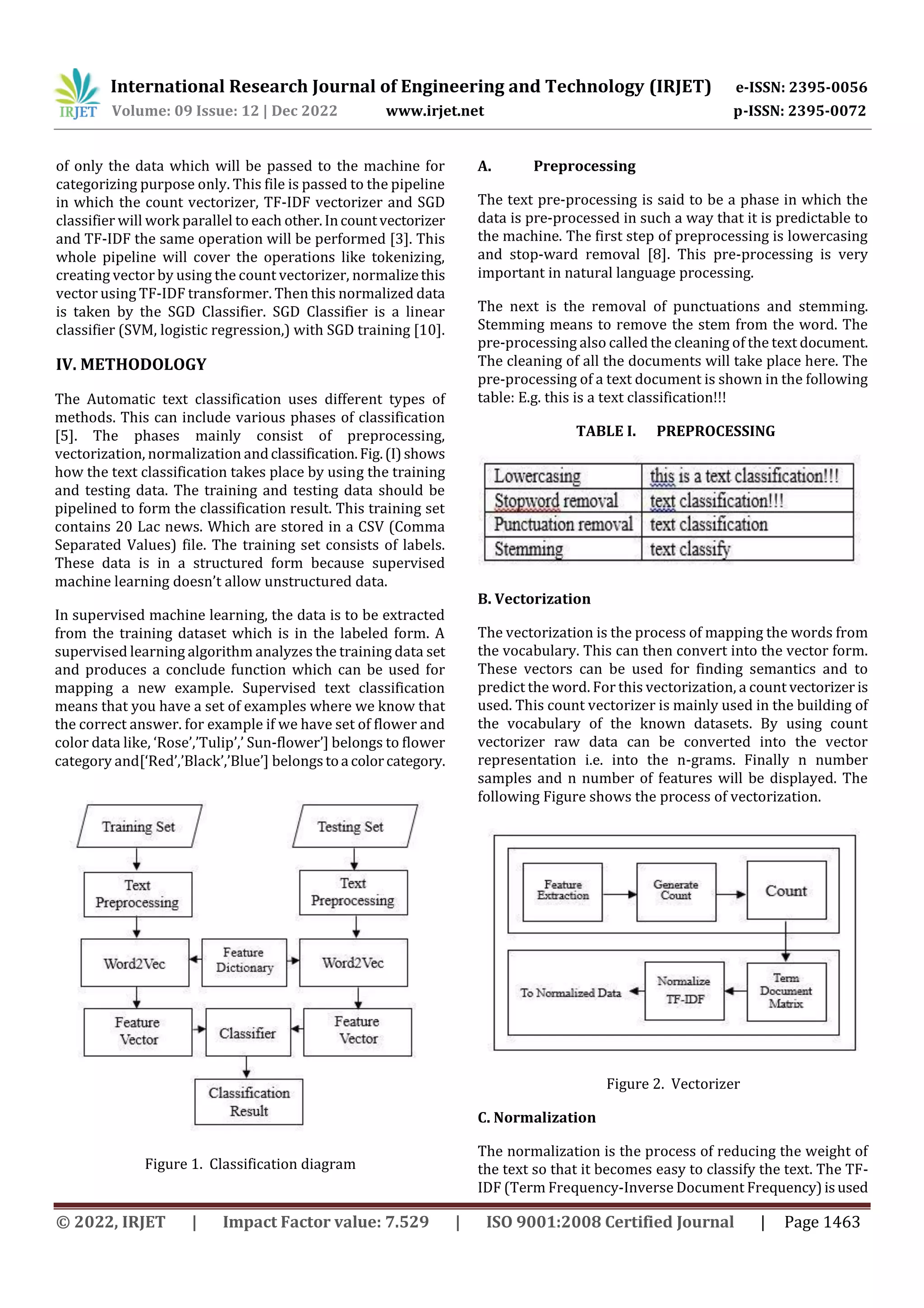 Automatic Text Classification Of News Blog Using Machine Learning Pdf