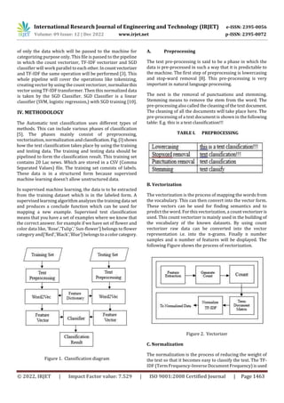 Automatic Text Classification Of News Blog using Machine Learning | PDF