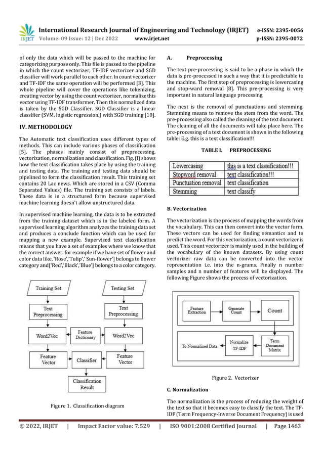 Automatic Text Classification Of News Blog using Machine Learning | PDF