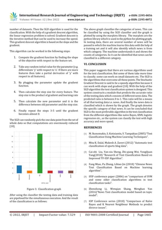 Automatic Text Classification Of News Blog using Machine Learning | PDF