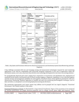 Mathematical Tools for the Analysis of Periodic and Aperiodic Grid ...