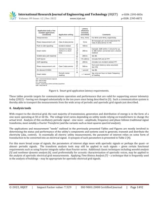 Mathematical Tools for the Analysis of Periodic and Aperiodic Grid Signals | PDF | Chemistry ...