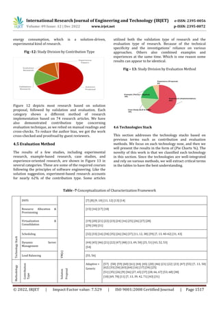 Energy Efficient Technologies for Virtualized Cloud Data Center: A Systematic Mapping Study (SMS ...