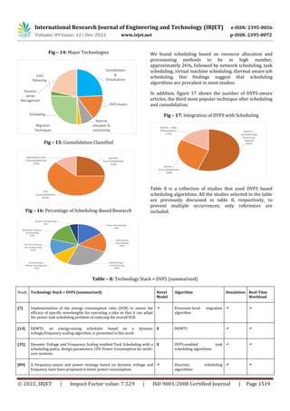 Energy Efficient Technologies for Virtualized Cloud Data Center: A Systematic Mapping Study (SMS ...