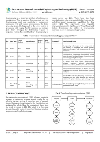 Energy Efficient Technologies for Virtualized Cloud Data Center: A Systematic Mapping Study (SMS ...