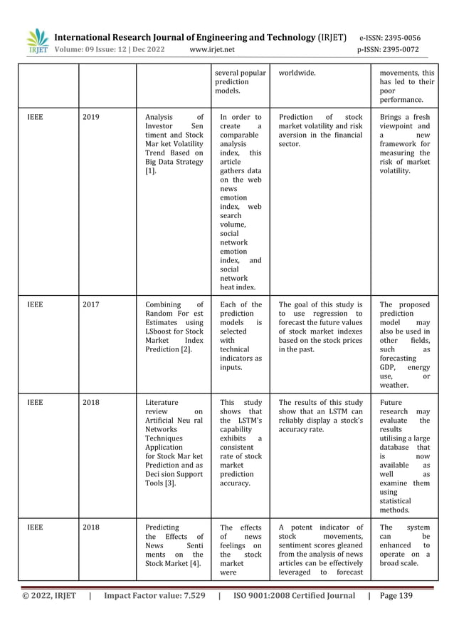 STOCK MARKET ANALYZING AND PREDICTION USING MACHINE LEARNING TECHNIQUES | PDF