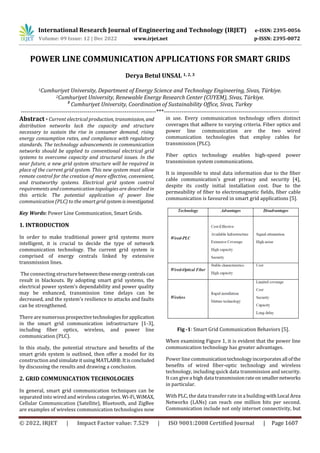 POWER LINE COMMUNICATION APPLICATIONS FOR SMART GRIDS | PDF | Internet of Things | Internet