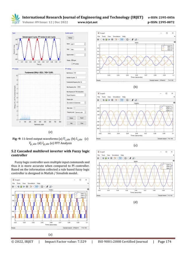 Comparison of Cascaded H-Bridge Multilevel Inverter connected to grid using PI and fuzzy logic ...
