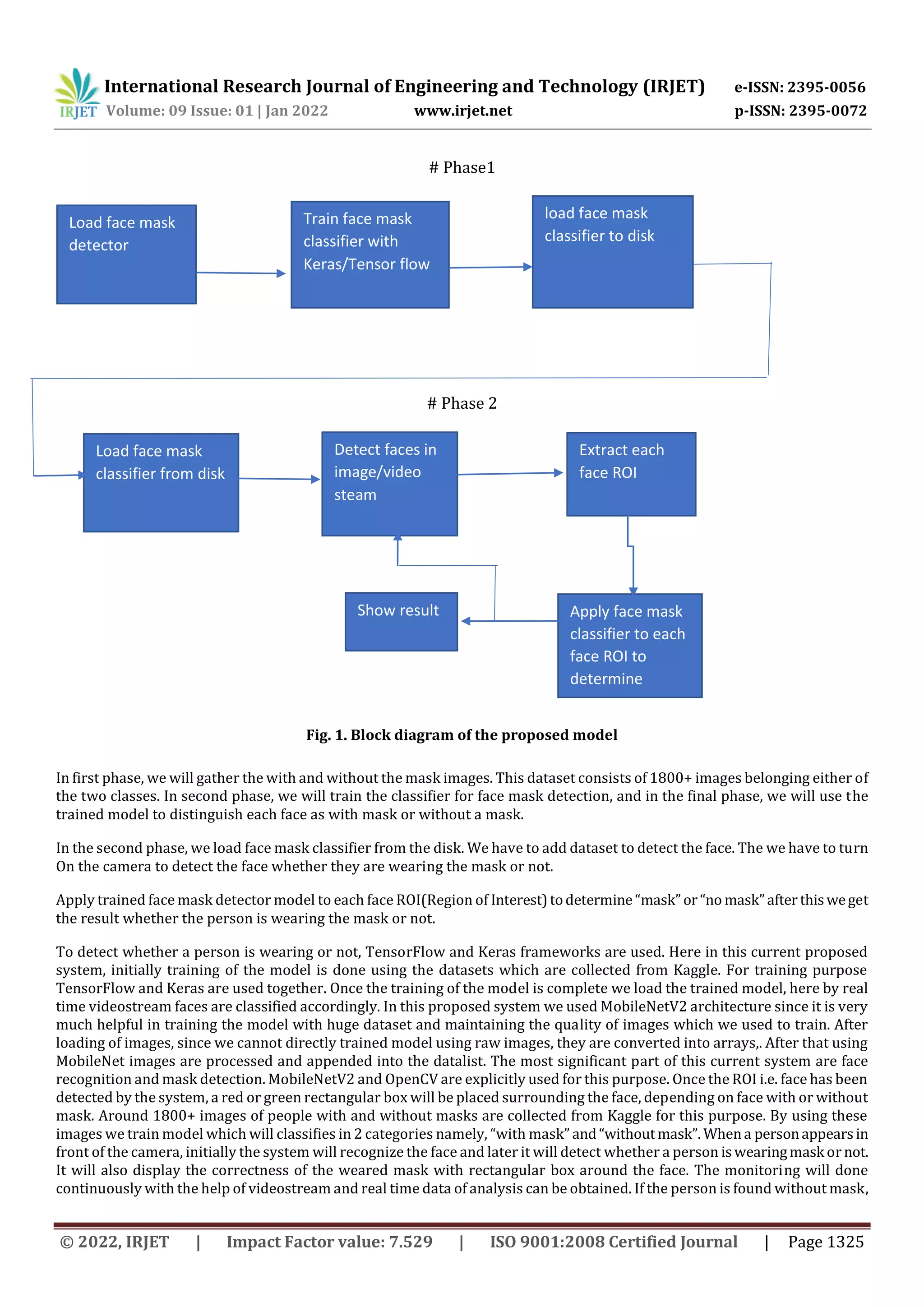 Deep Learning Assisted Tool For Face Mask Detection Pdf