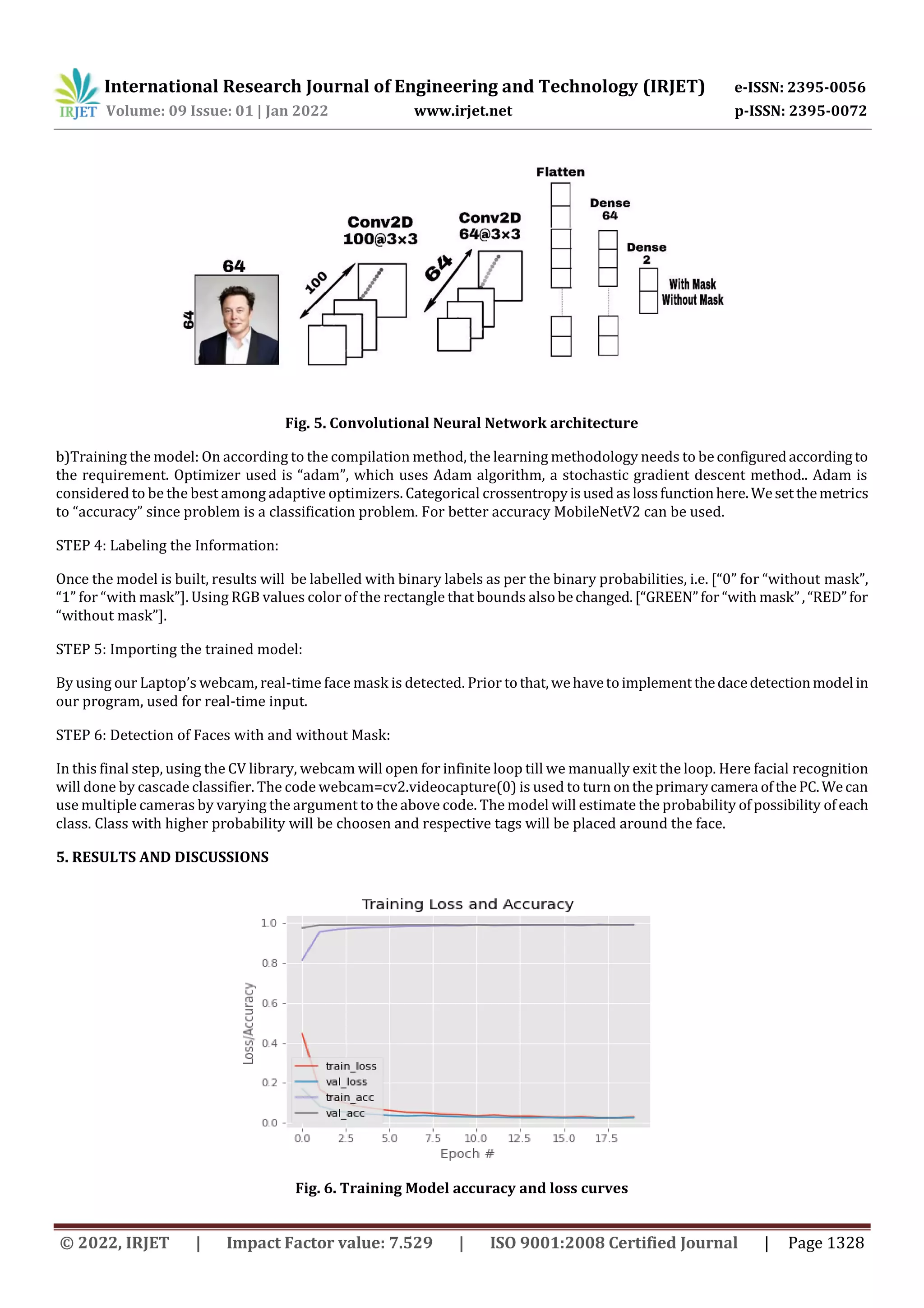 Deep Learning Assisted Tool for Face Mask Detection | PDF