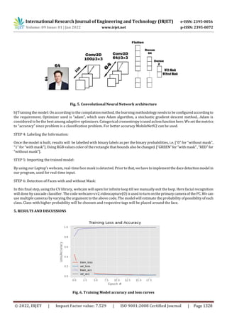 Deep Learning Assisted Tool for Face Mask Detection | PDF