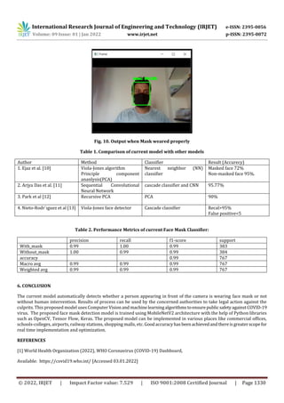 Deep Learning Assisted Tool for Face Mask Detection | PDF
