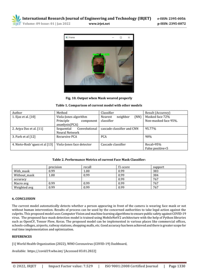 Deep Learning Assisted Tool for Face Mask Detection | PDF