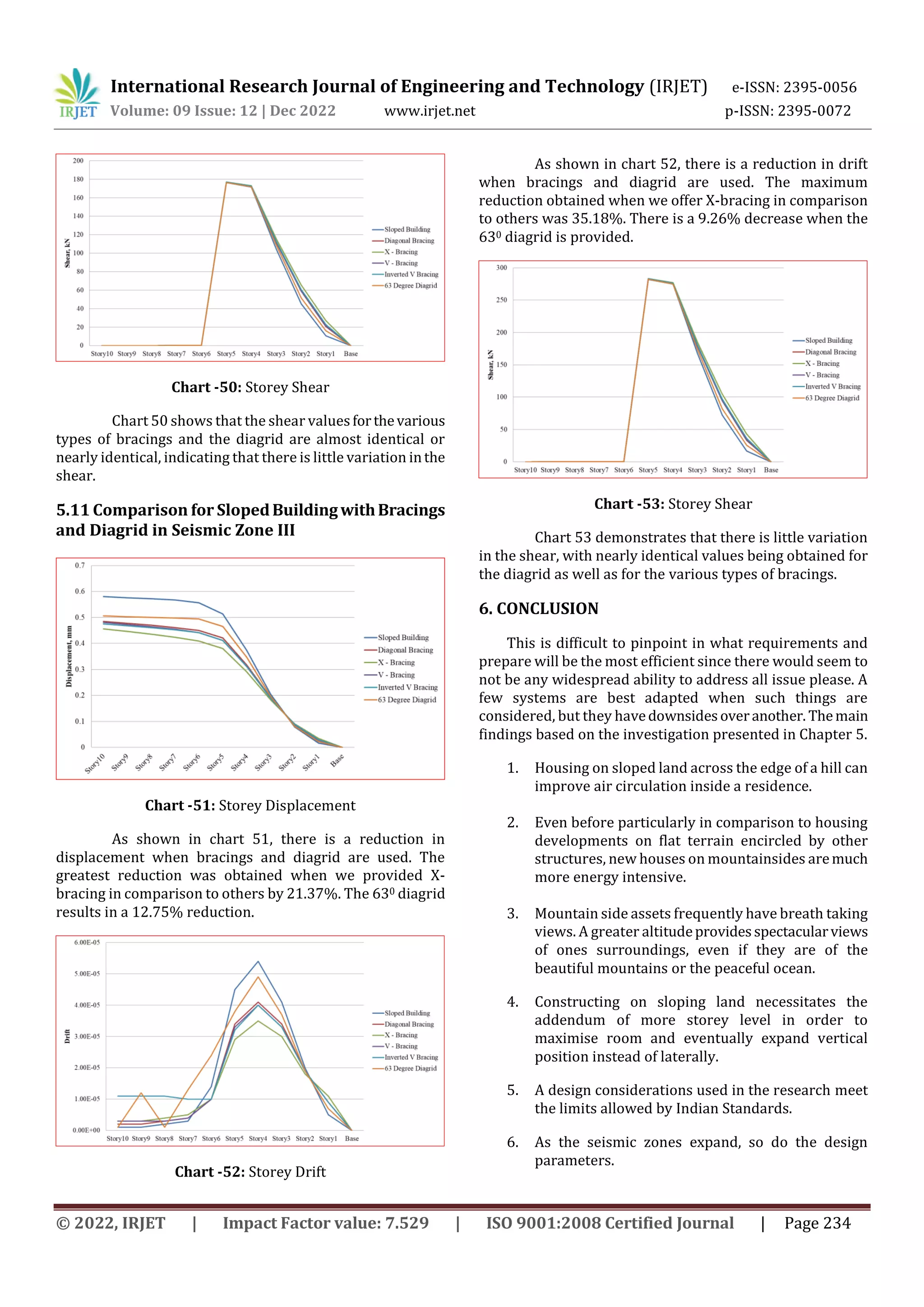 SEISMIC ANALYSIS OF STRUCTURE ON SLOPED GROUND CONSTRUCTED WITH ANGLE DIAGRID AND BRACINGS USING ...