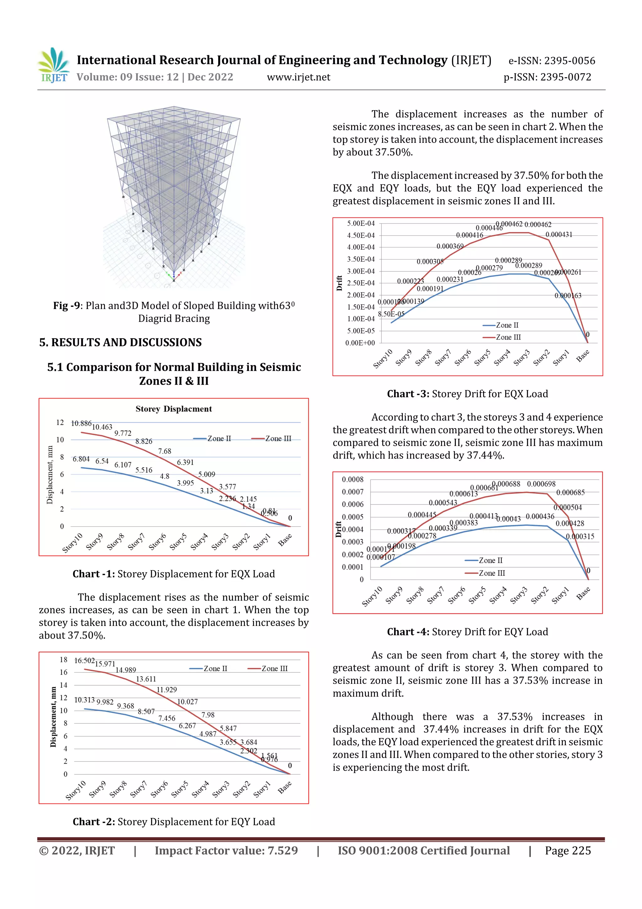 SEISMIC ANALYSIS OF STRUCTURE ON SLOPED GROUND CONSTRUCTED WITH ANGLE DIAGRID AND BRACINGS USING ...