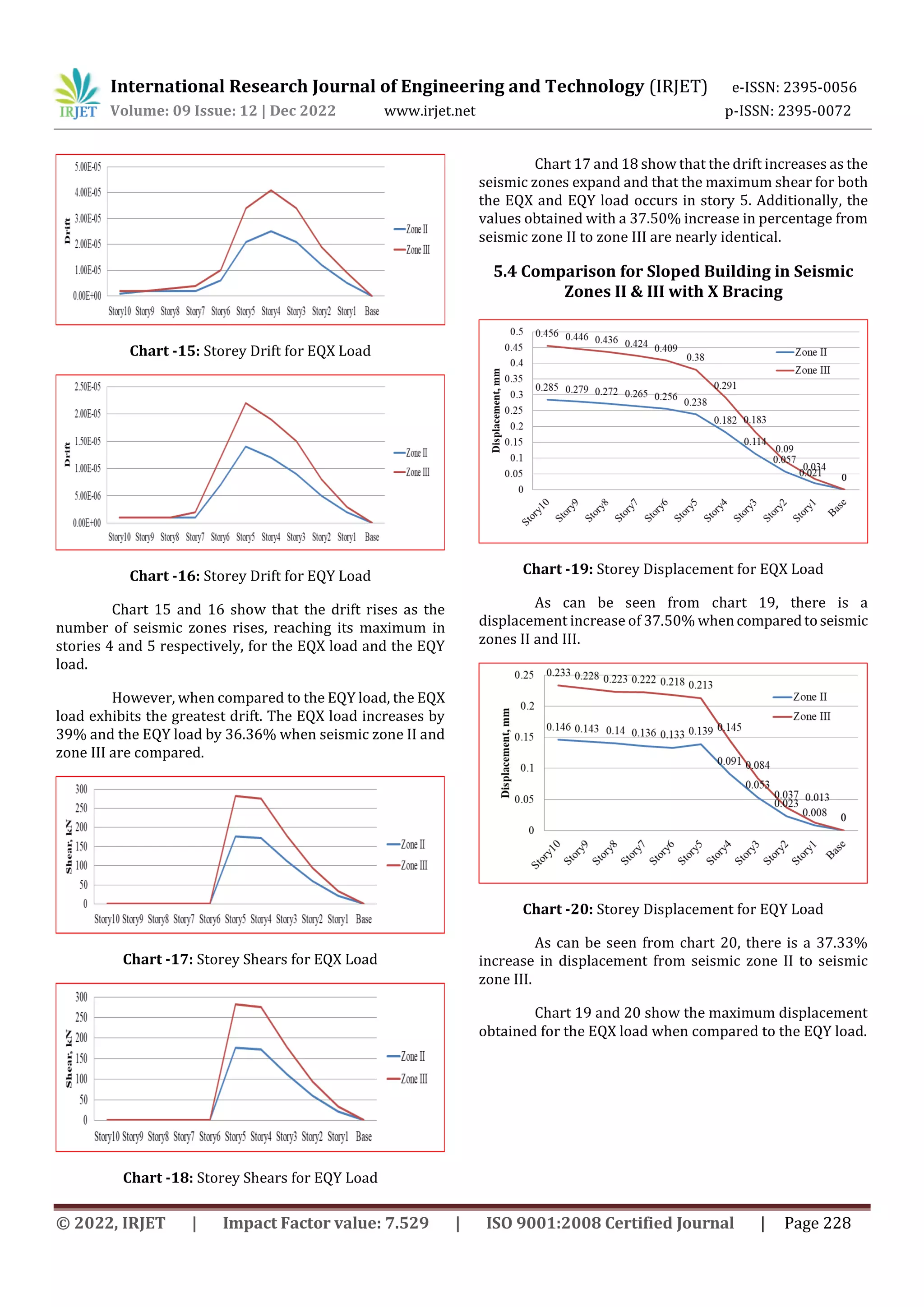 SEISMIC ANALYSIS OF STRUCTURE ON SLOPED GROUND CONSTRUCTED WITH ANGLE DIAGRID AND BRACINGS USING ...