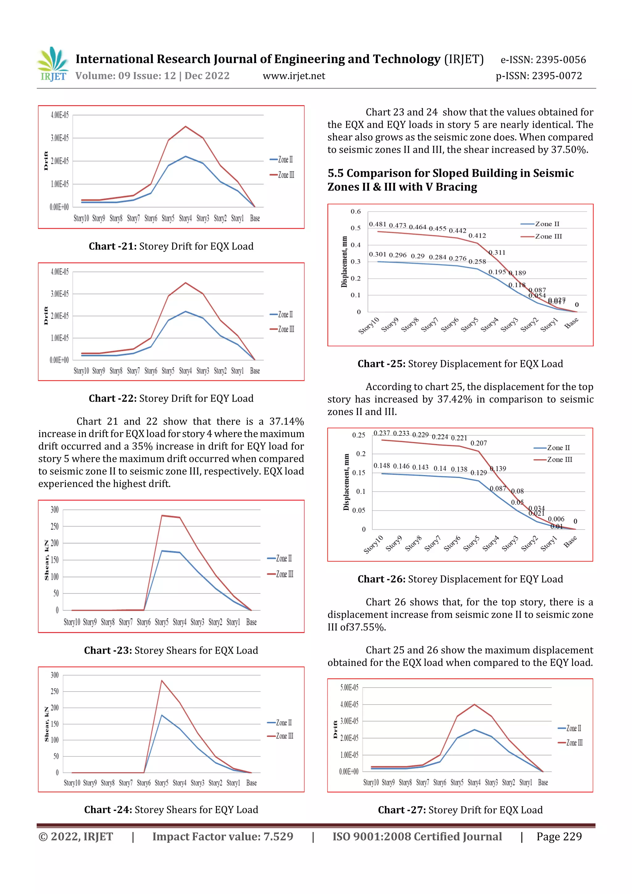 SEISMIC ANALYSIS OF STRUCTURE ON SLOPED GROUND CONSTRUCTED WITH ANGLE DIAGRID AND BRACINGS USING ...