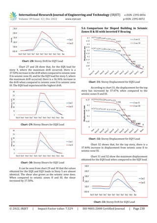 SEISMIC ANALYSIS OF STRUCTURE ON SLOPED GROUND CONSTRUCTED WITH ANGLE DIAGRID AND BRACINGS USING ...