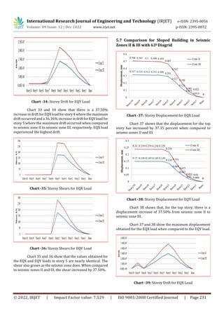 SEISMIC ANALYSIS OF STRUCTURE ON SLOPED GROUND CONSTRUCTED WITH ANGLE DIAGRID AND BRACINGS USING ...