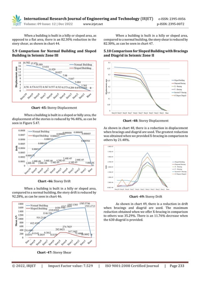 SEISMIC ANALYSIS OF STRUCTURE ON SLOPED GROUND CONSTRUCTED WITH ANGLE DIAGRID AND BRACINGS USING ...