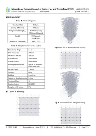 SEISMIC ANALYSIS OF STRUCTURE ON SLOPED GROUND CONSTRUCTED WITH ANGLE DIAGRID AND BRACINGS USING ...