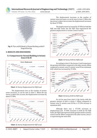 SEISMIC ANALYSIS OF STRUCTURE ON SLOPED GROUND CONSTRUCTED WITH ANGLE DIAGRID AND BRACINGS USING ...