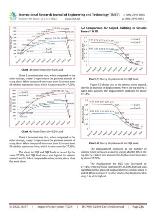 SEISMIC ANALYSIS OF STRUCTURE ON SLOPED GROUND CONSTRUCTED WITH ANGLE DIAGRID AND BRACINGS USING ...