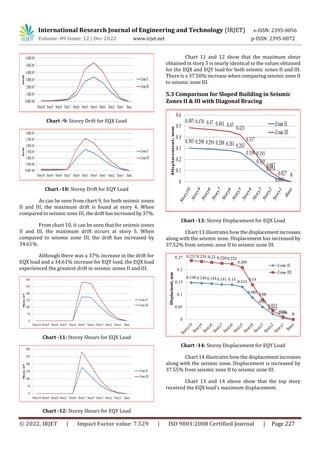 SEISMIC ANALYSIS OF STRUCTURE ON SLOPED GROUND CONSTRUCTED WITH ANGLE DIAGRID AND BRACINGS USING ...