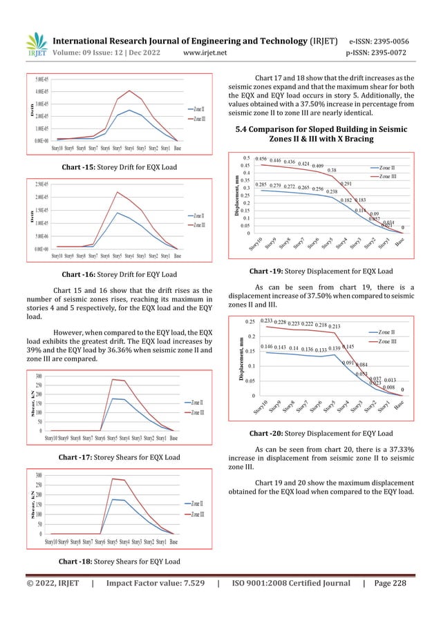 SEISMIC ANALYSIS OF STRUCTURE ON SLOPED GROUND CONSTRUCTED WITH ANGLE DIAGRID AND BRACINGS USING ...