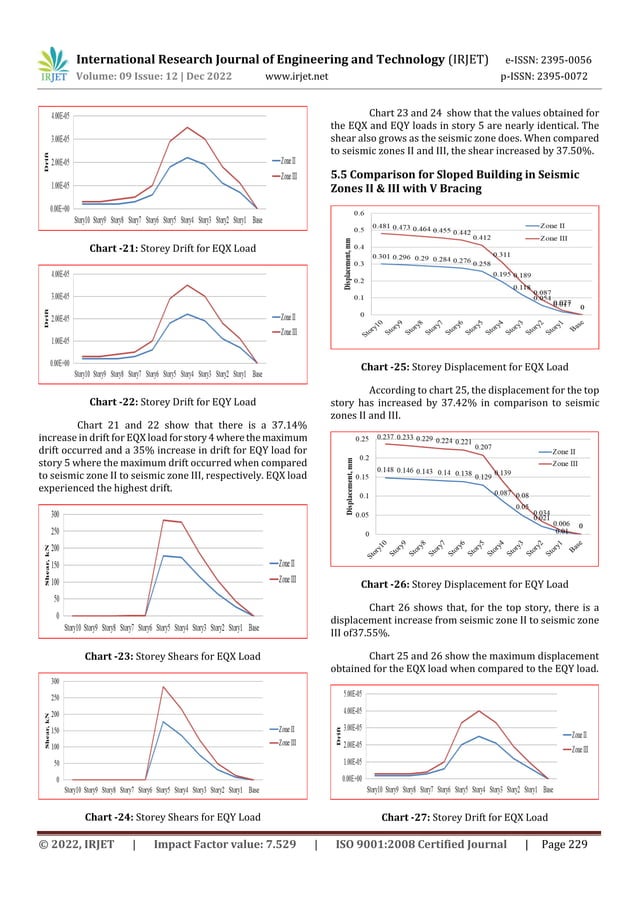 SEISMIC ANALYSIS OF STRUCTURE ON SLOPED GROUND CONSTRUCTED WITH ANGLE ...