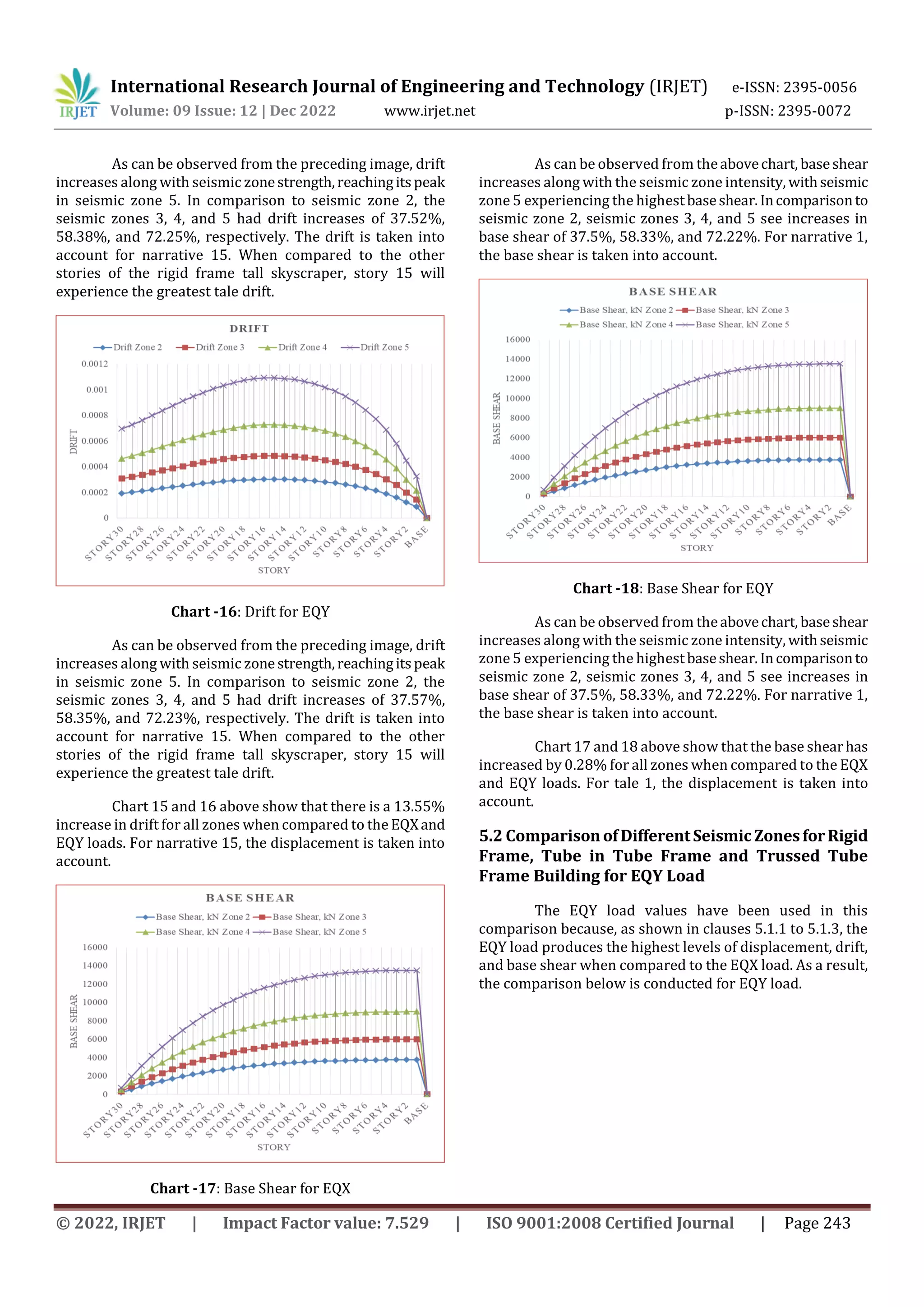 DYNAMIC ANALYSIS OF TALL BUILDING LOCATED IN DIFFERENT SEISMIC ZONES ...