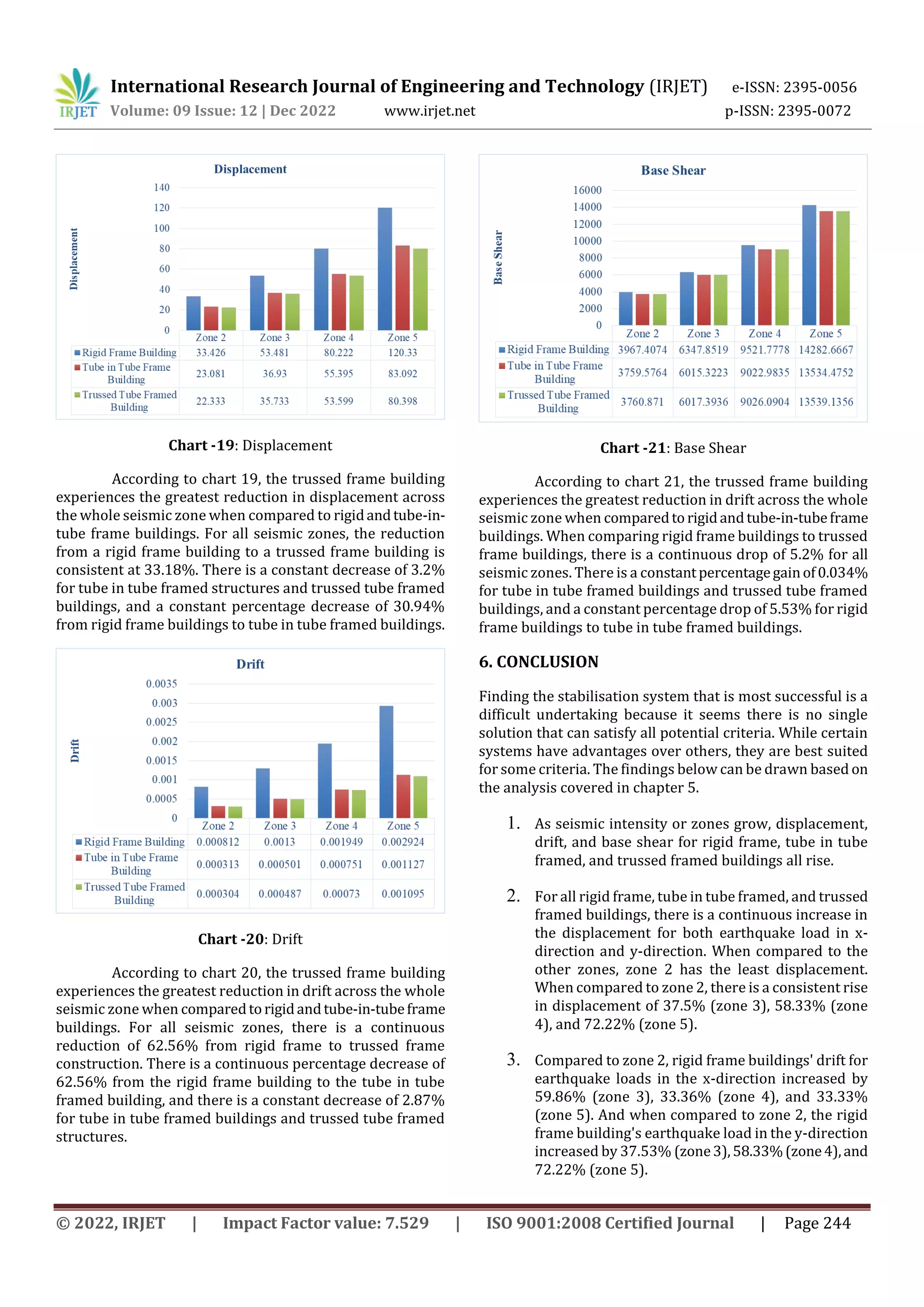 DYNAMIC ANALYSIS OF TALL BUILDING LOCATED IN DIFFERENT SEISMIC ZONES ...