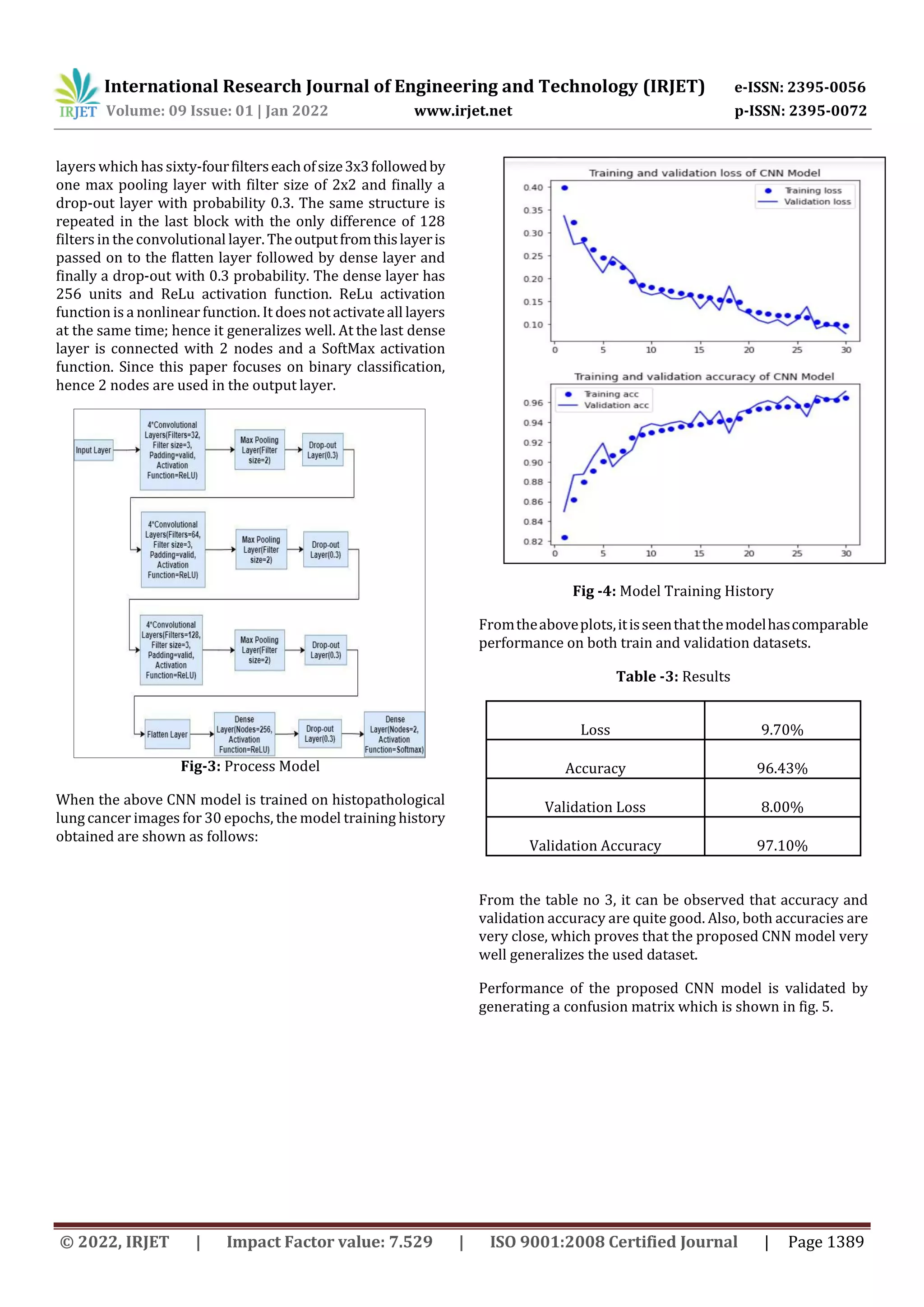 Preliminary Lung Cancer Detection Using Deep Neural Networks Pdf