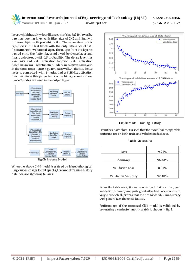 Preliminary Lung Cancer Detection Using Deep Neural Networks Pdf