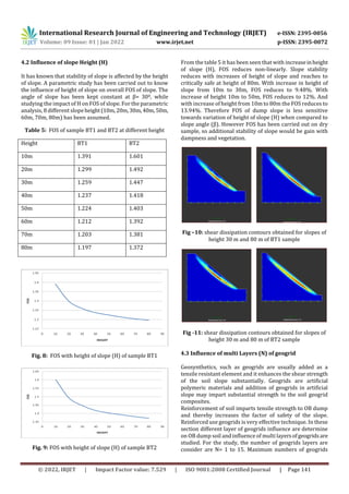 AN INVESTIGATION ON MINE OVERBURDEN DUMP SLOPE STABILITY | PDF