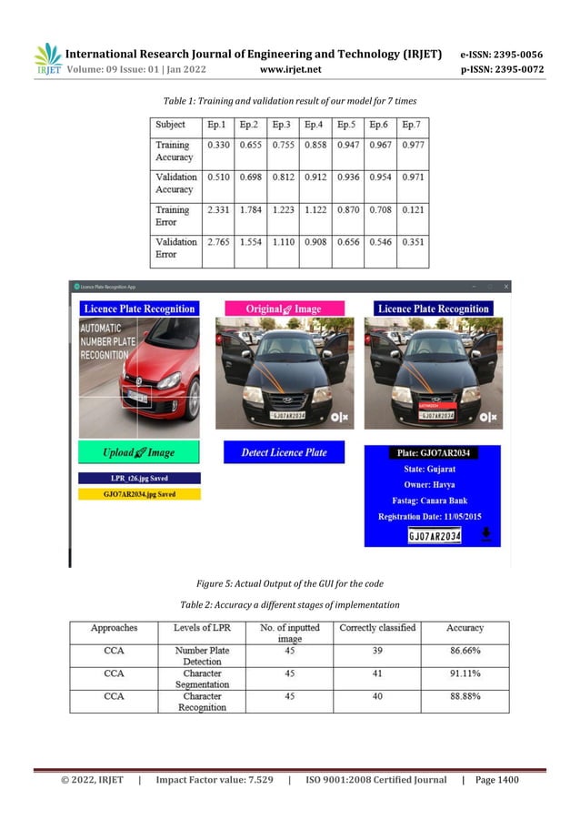 Licence Plate Recognition Using Supervised Learning and Deep Learning | PDF