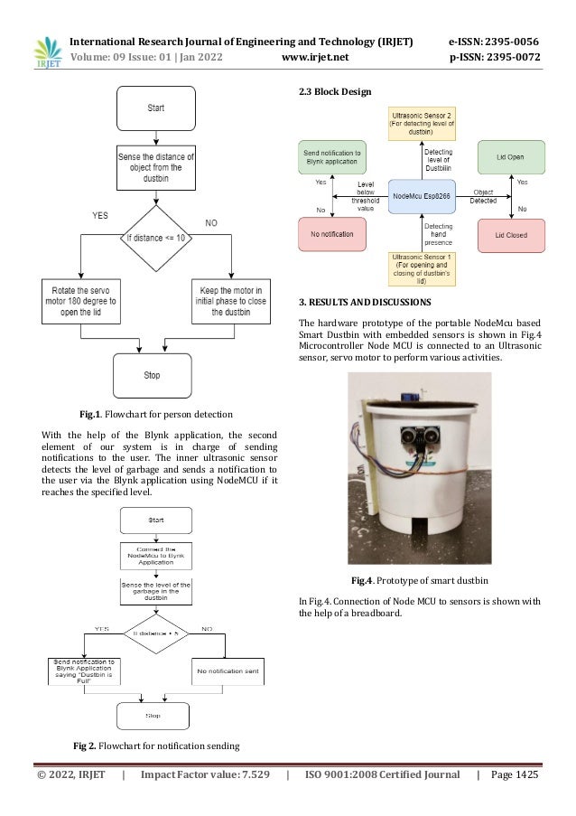 Smart Dustbin Using Node MCU | PDF