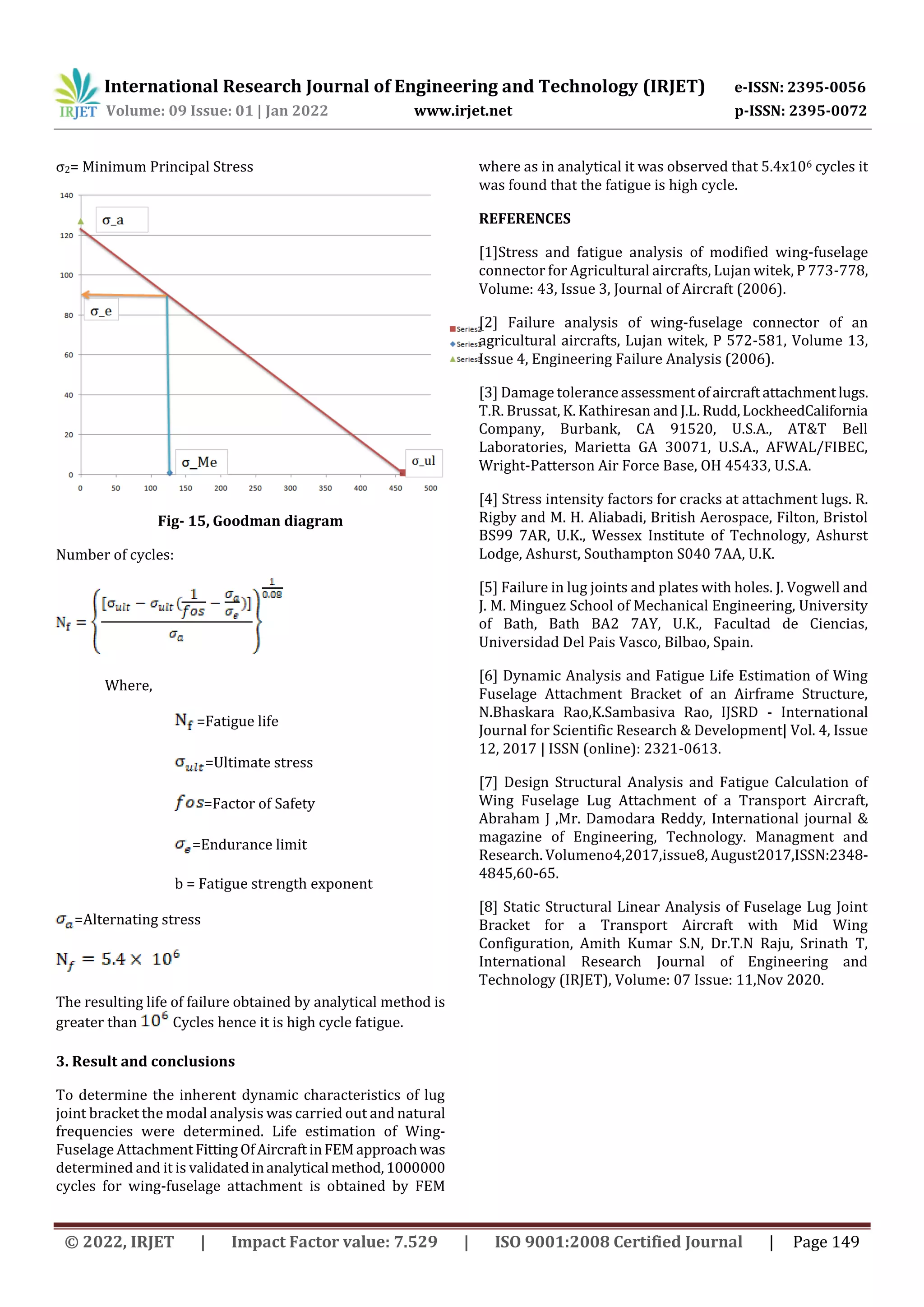 Modal, Fatigue and Fracture Analysis of Wing Fuselage Lug Joint Bracket ...