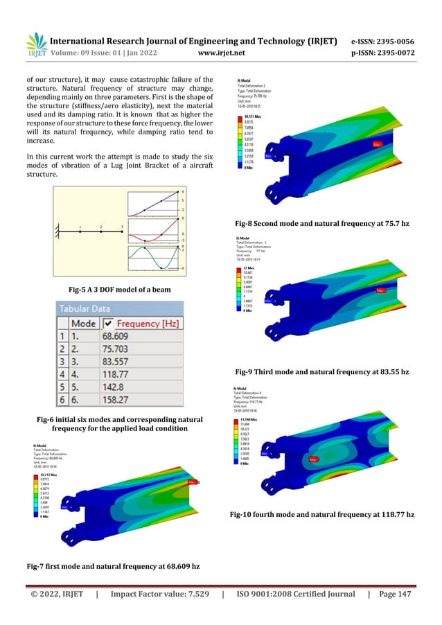 Modal, Fatigue and Fracture Analysis of Wing Fuselage Lug Joint Bracket for a Transport Aircraft ...