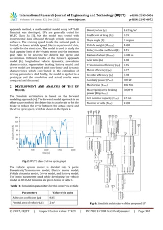 Modeling and Performance Analysis of a Converted Electric Vehicle Using ...