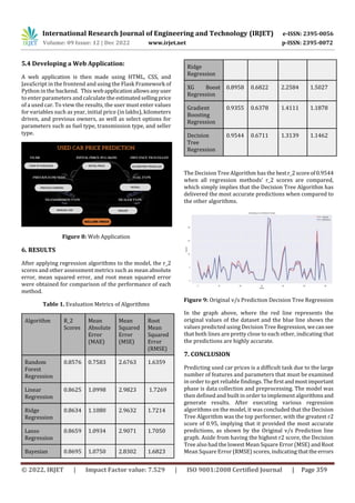 Prediction of Used Car Prices using Machine Learning Techniques | PDF