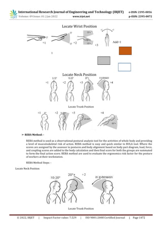 Investigation of “Musculoskeletal Disorder in Different Foundry ...