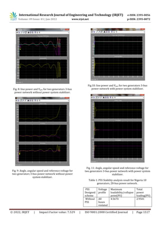 PLACEMENT OF POWER SYSTEM STABILIZER (PSS) IN NIGERIA 28-BUS POWER NETWORK FOR EFFECTIVE VOLTAGE ...
