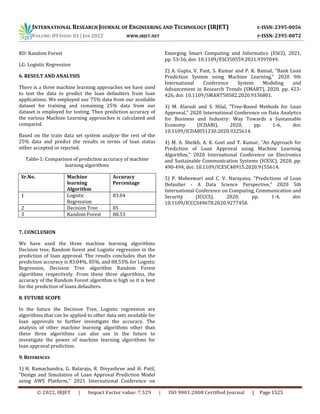 In Banking Loan Approval Prediction Using Machine Learning | PDF ...