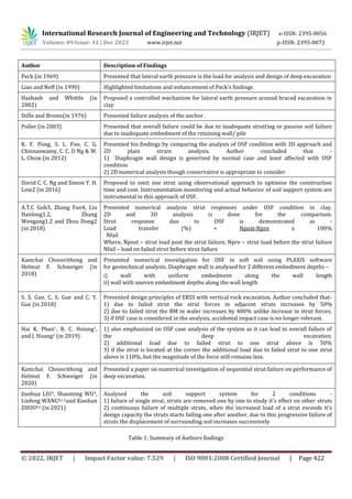 Analytical Study on Impact of One Strut Failure Condition on Soil ...