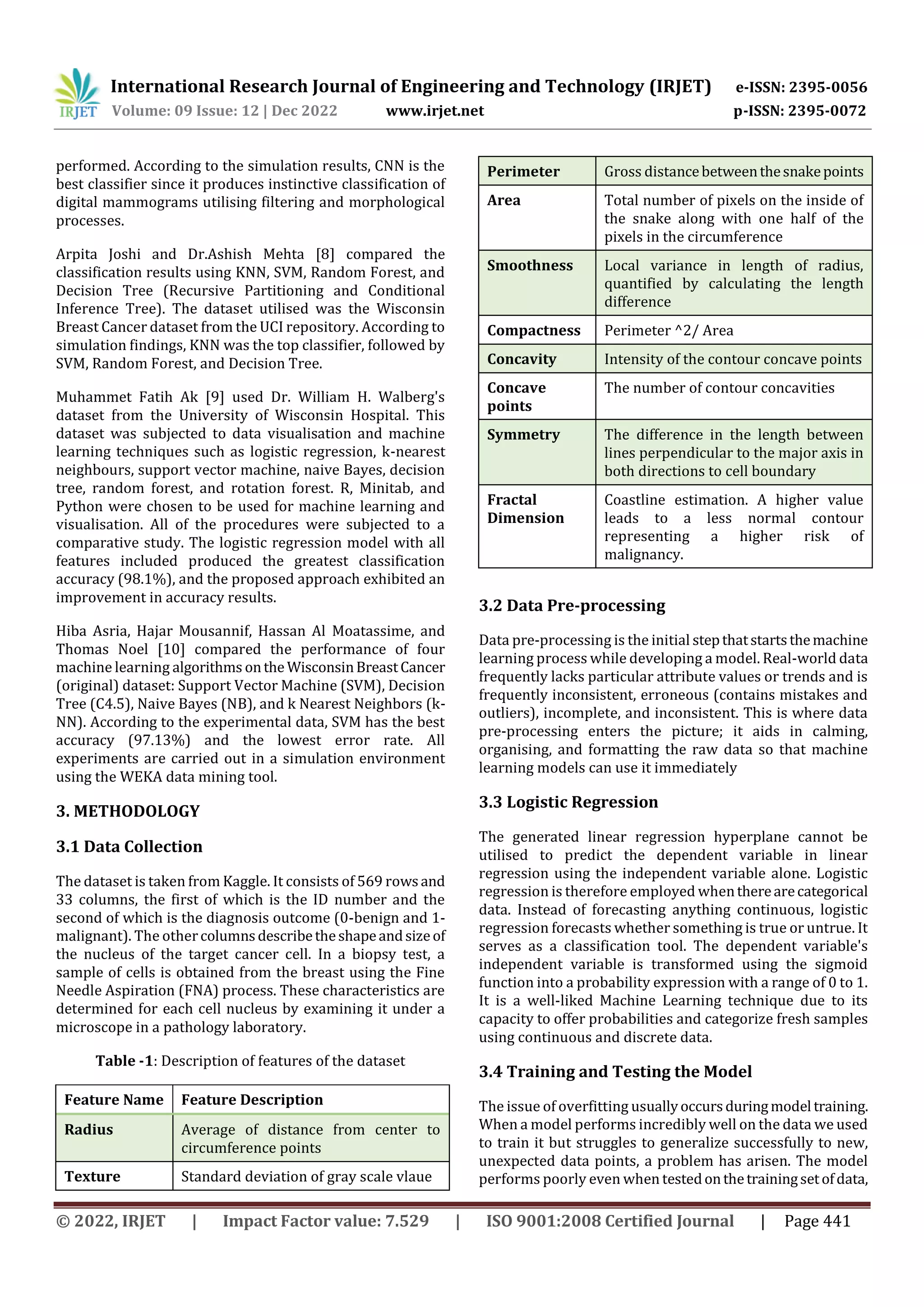 Logistic Regression Model for Predicting the Malignancy of Breast Cancer | PDF