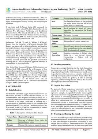 Logistic Regression Model for Predicting the Malignancy of Breast Cancer | PDF